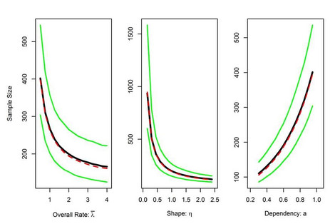Blinded Sample Size Reestimation in Clinical Trials with Recurrent ...