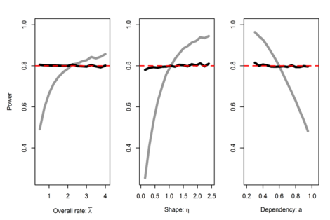 Blinded Sample Size Reestimation in Clinical Trials with Recurrent ...